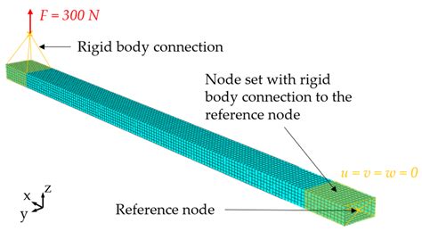 Optimisation Of Sensor And Sensor Node Positions For Shape Sensing With