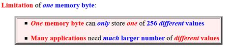 Different Binary Numbers That Can Be Stored In 1 Byte Of Memory