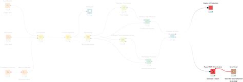Knime Analytics Platform Knime