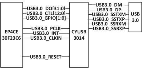 Fpga 40 Pin The Fpga Servers As The Logic Controller And Connect With