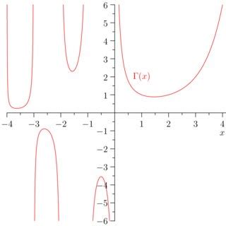 3 Geometrical Interpretation Of Euler S Constant Download Scientific Diagram