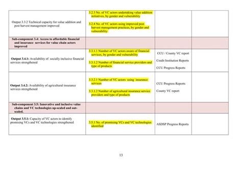 Consolidated Logframe Analysis Ppt