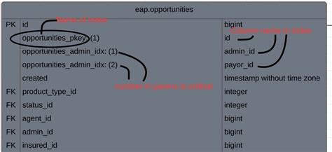 Add Index Info To Erd Diagrams In Lucidchart Community