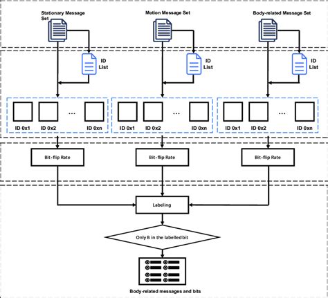 Labeling And Filtering Process Download Scientific Diagram