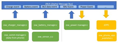 Zds 2023技术报告分享第25篇：使用zephyr构建开源智能手表 嵌入式与网络计算湖南省重点实验室