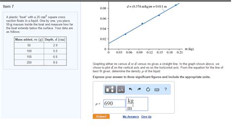 Solved From The Equation For The Line Of Best Fit Given