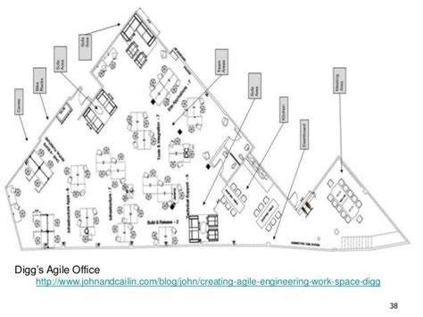 Agile Office Spaces