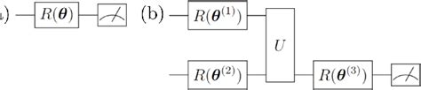 Figure 1 From Encoding Optimization For Quantum Machine Learning