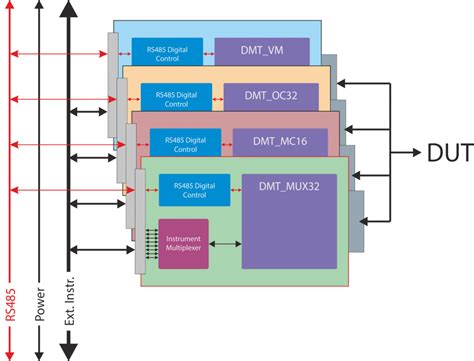 Modular Functional Test System Welcome To Inetest