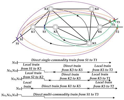 Symmetry Free Full Text The Systematic Optimization Of Train Formation In Loading Stations