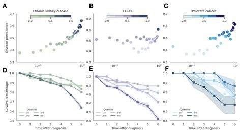 Clinvec Unified Embeddings Of Clinical Codes Enable Knowledge