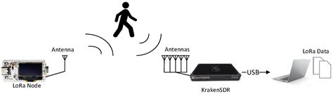 Electronics Free Full Text A Long Range Signal Based Target
