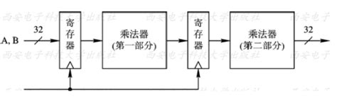 ic设计基础系列之低功耗篇4：（数字ic）低功耗设计入门（四）——rtl级低功耗设计 在rtl中插入isolation csdn博客