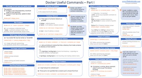 Docker Cheat Sheet ITAdminGuide