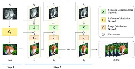 The Overall Framework Of Our Method There Are Mainly Three Components Download Scientific