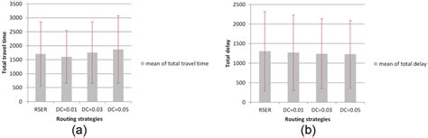 System Performance Comparison Of Rser And Other Non Linear Strategies Download Scientific