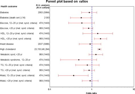 Do Comprehensive Systematic Review And Meta Analysis By Badmus553 Fiverr