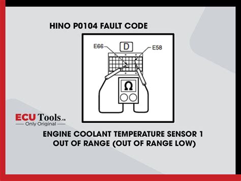 Hino P Fault Code Engine Coolant Temperature Sensor Out Of