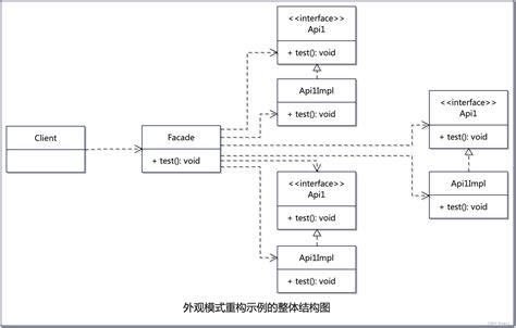 探索设计模式的魅力:外观模式简化术 隐藏复杂性,提供简洁接口的设计秘密设计模式 隐藏复杂性 Csdn博客 探索设计模式的魅力:外观模式简化术 隐藏复杂性,提供简洁接口的设计秘密设计模式 隐藏复杂性 Csdn博客