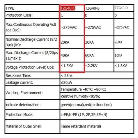 Promo AC SPD 1P 275V 20 40KA CLASS C PENGAMAN PETIR SURGE ARRESTER AC SELERA KITA STORE Diskon