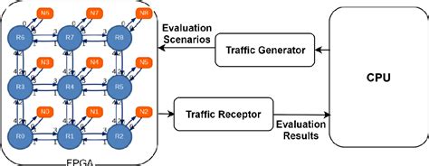 Table 1 From Revisiting The High Performance Reconfigurable Computing For Future Datacenters