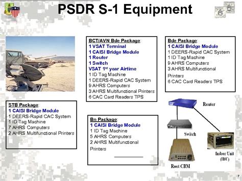 Establish Hr Data Voice Communications Nodes Vsat Conduct Establish Hr Data Voice Communications Nodes Vsat Conduct