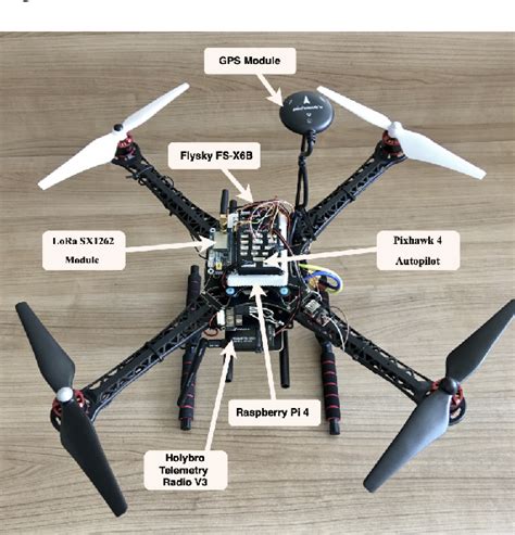 Figure 5 From Utilizing LoRa For Control Link In Software Defined Aerial Networks Analysis And