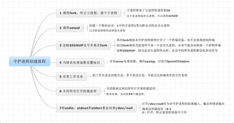 服务器编程入门（12） 守护进程 Suzhou 博客园