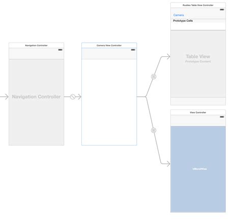 Ios How To Set Custom Segue Actions Through Navigation Controllers