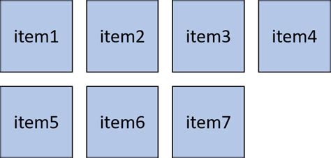 Html Ng Repeat On Table Cell Instead Of Row Stack Overflow
