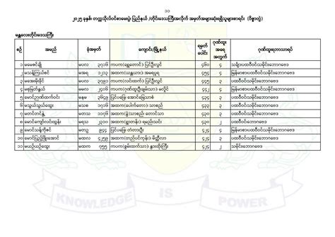 လင်းထက် ကိုယ်ပိုင်အထက်တန်းကျောင်း