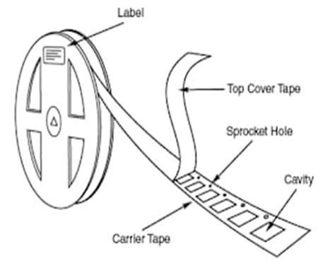 Embossed Carrier Tape Tape And Reel Service Futari Manufacturing