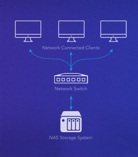 NAS Vs SAN What Are The Differences Between Them