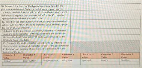 Solved Part C ICD PCS Code Build Process To Be An Chegg