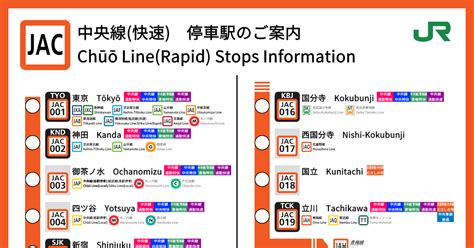 Jr東日本 Jr全路線 路線図＋駅名標東日本 Jac 中央線快速 あめと！のマンガ 駅ナンバリング 路線図 駅名標 Pixiv