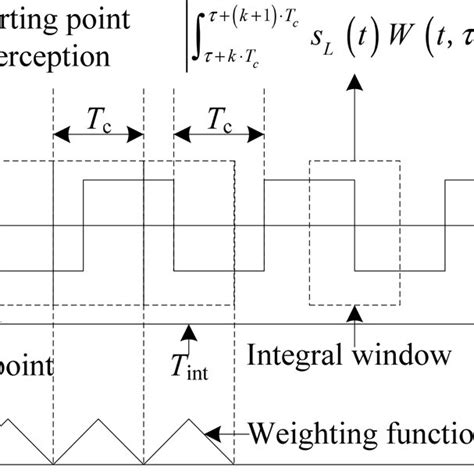 Weighted Function Illustration Diagram Download Scientific Diagram
