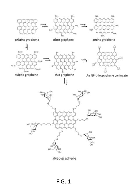 Functionalized Graphene Eureka Patsnap