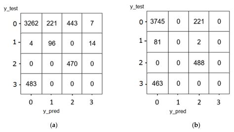 Symmetry Free Full Text Toward Efficient Intrusion Detection System