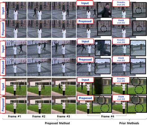 Experimental Results On Publicly Available Data Set With Dynamic Download Scientific Diagram