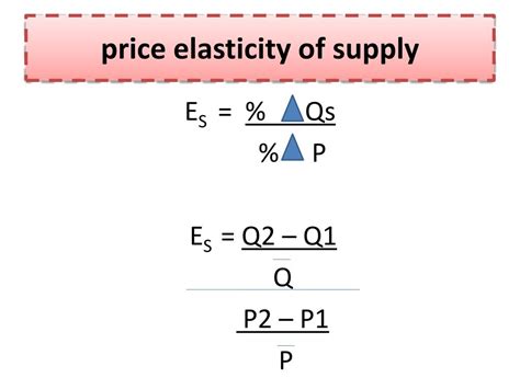 Elasticity Formula