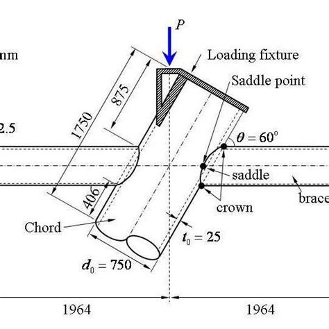 Geometric Configuration Of The Circular Hollow Section X Joint Download Scientific Diagram