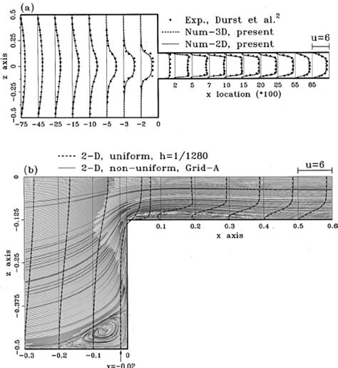 Comparison Of Computed Results Under Uniform And Nonuniform Grids In A