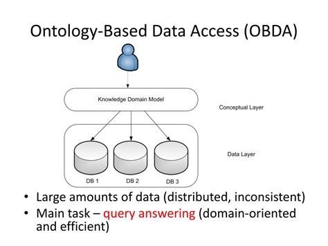 Ppt High Level Data Access Based On Query Rewritings Powerpoint