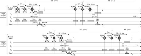 Sequence Of T1 Weighted Multi Slice Spin Echo Method With Pre Pulse Download Scientific Diagram