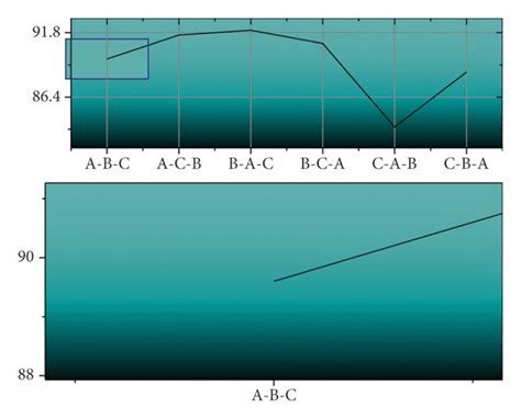 Recognition Rate Results Under Different Combinations Download