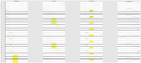 The Set Of Rules Used By The Proposed System Fuzzy Logic Download Scientific Diagram