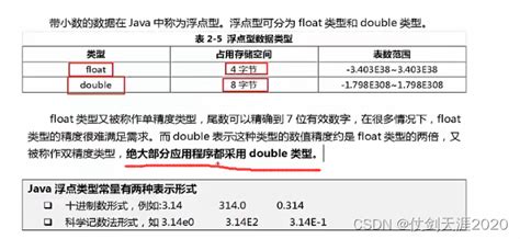 035、基本数据类型4类8型基本类型一共有八类4小类不属于四小类的为 Csdn博客 035、基本数据类型4类8型基本类型一共有八类4小类不属于四小类的为 Csdn博客