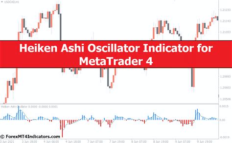 heiken ashi oscillator indicator for metatrader 4