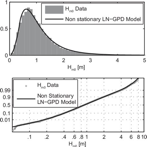 Figure 1 From On The Use Of Vector Autoregressive Var And Regime
