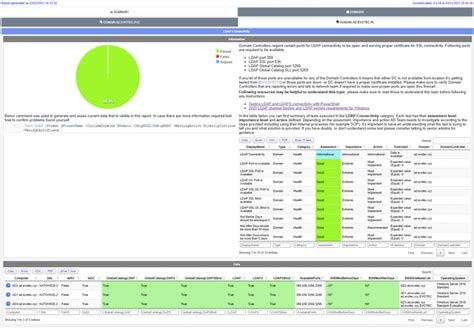 Monitoring Ldaps Connectivitycertificate With Powershell Rpowershell